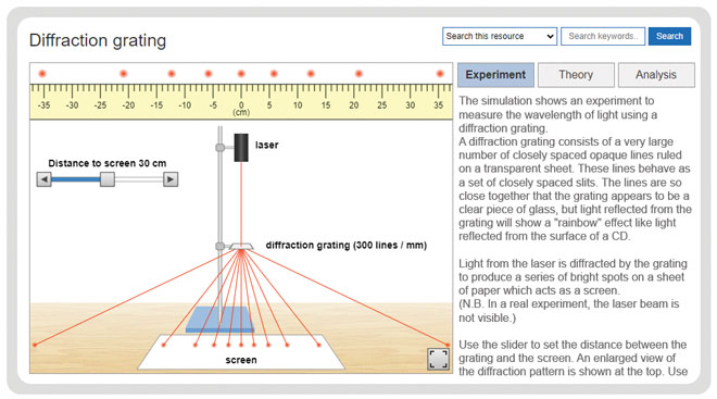 A Level Physics Required Practicals – Focus Educational Software