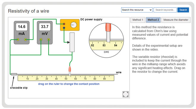 A Level Physics Required Practicals – Focus Educational Software