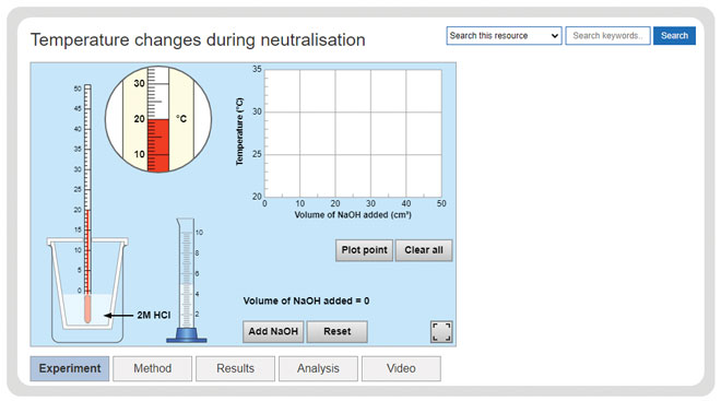 GCSE Chemistry Required Practicals – Focus Educational Software