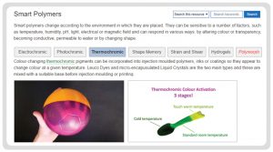 Smart, Modern & Composite Materials – Focus Educational Software