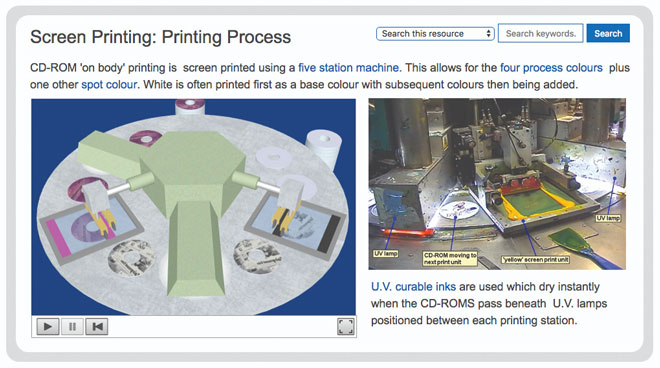 Graphic Products: Printing Processes – Focus Educational Software