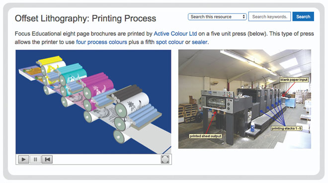 Graphic Products: Printing Processes – Focus Educational Software