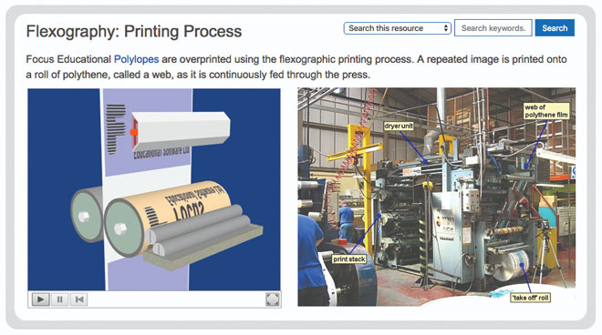 Graphic Products: Printing Processes – Focus Educational Software
