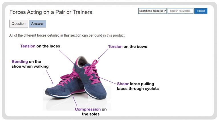 Textile Based Materials – Focus Educational Software